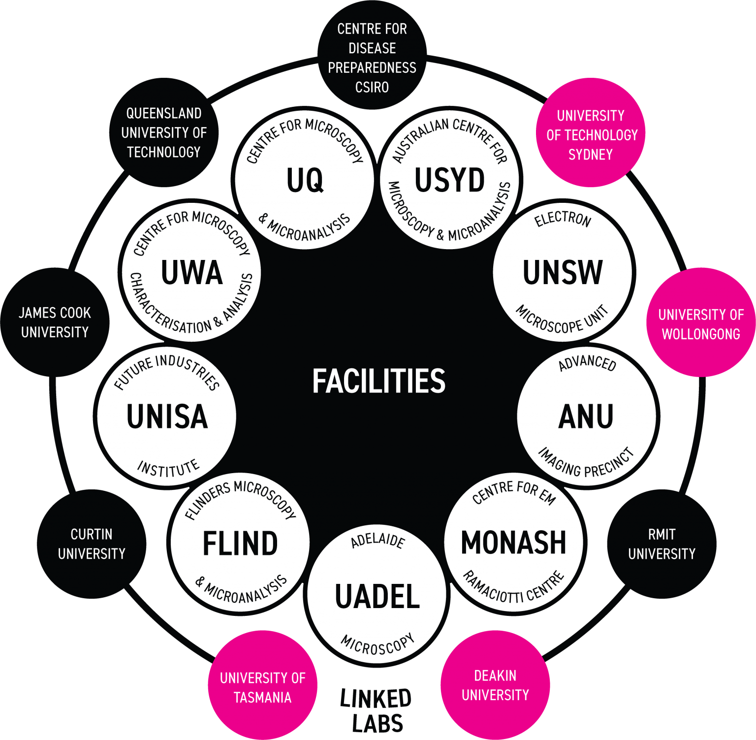 Four linked labs join the Microscopy Australia network - Microscopy ...