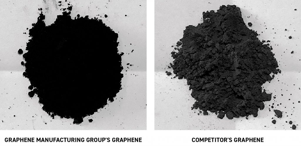 Graphene Manufacturing Group: Australian nanotech building business ...