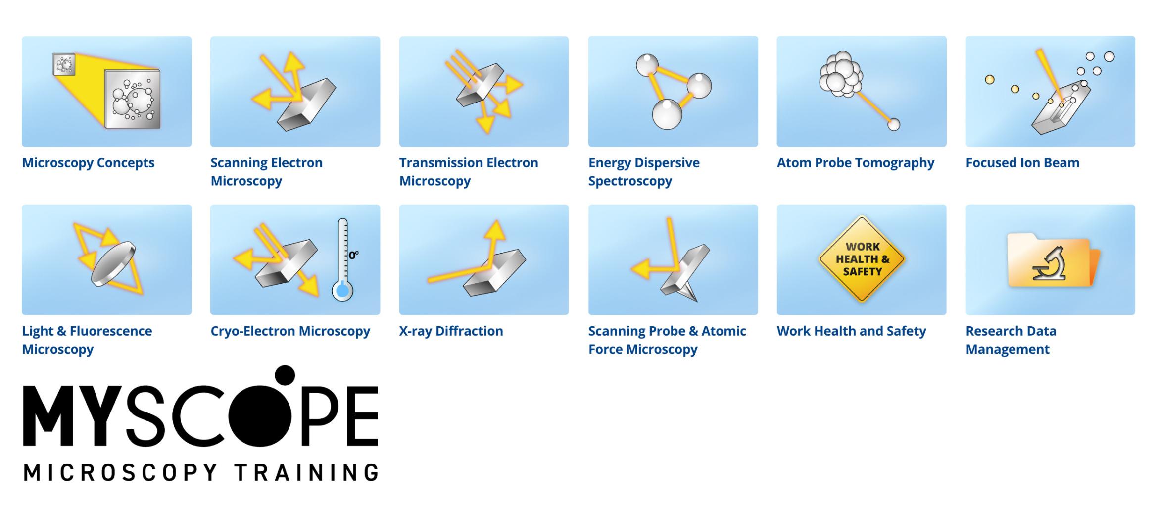 Online training: MyScope developments - Microscopy Australia